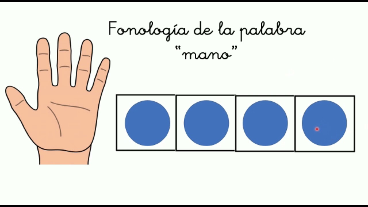 FONOLOGIA Y GRAFIA DE LA PALABRA MANO - YouTube