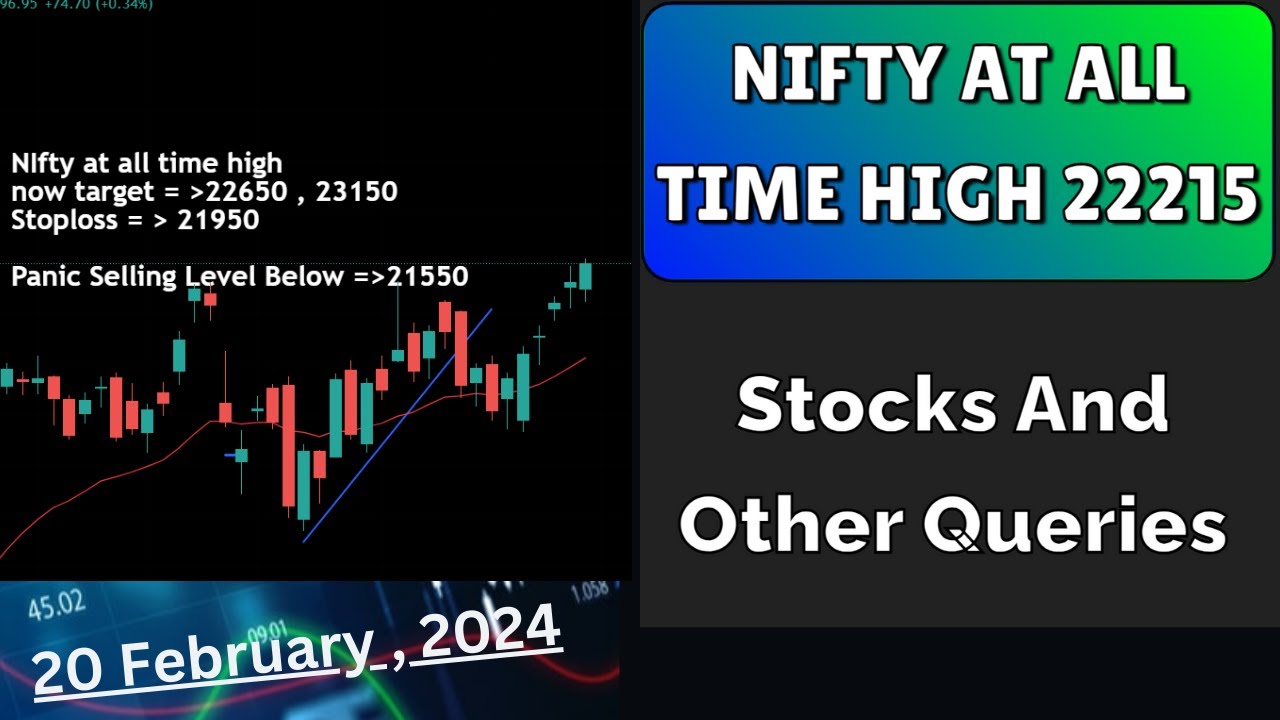 Nifty All time High Again !! Technical Analysis For Upcoming Session ...