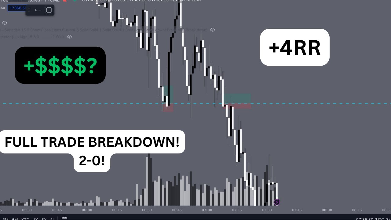 FULL Trade breakdown with explanation! 2-0 +$$$$? - YouTube