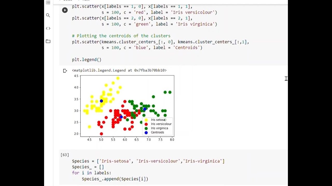 Data Science Prediction Using Unsupervised Ml Kmeans Algorithm 5688