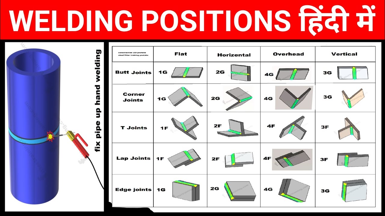 Welding Position 6g Welding Position 6g Welding Welding Position 1g