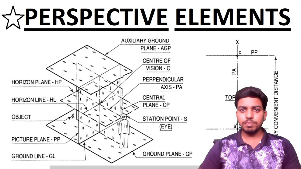 Perspective Elements | Perspective Projection | Building Drawing and ...