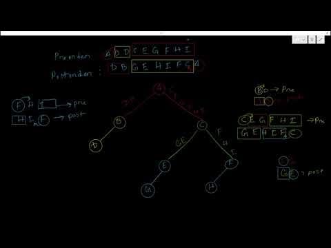 Construction of binary tree from preorder and postorder - Data Structure - YouTube