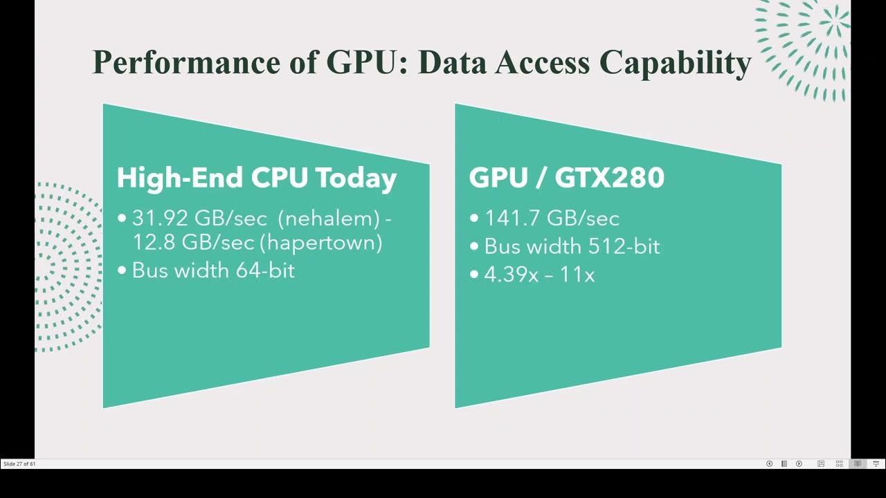 CS621 Short Lecture - 04 | Week 9 | Power Efficiency of GPU | CS621| #KatHack #CS621 #networking ...