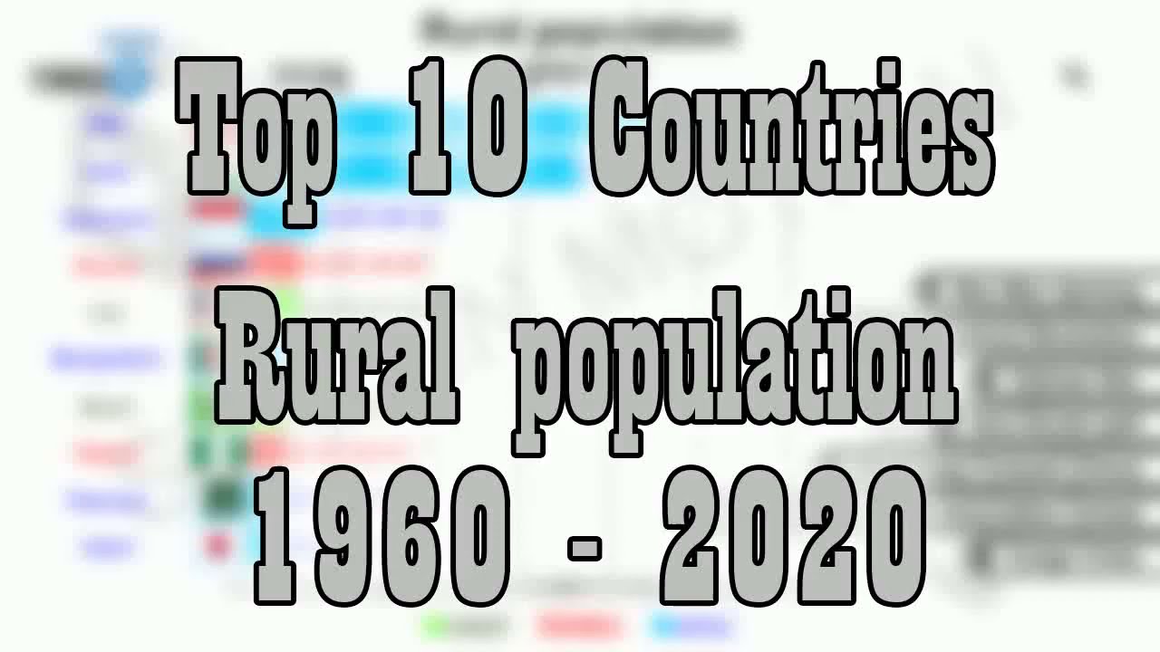 Top 10 Countries: Rural population growth 1960 - 2020 - YouTube