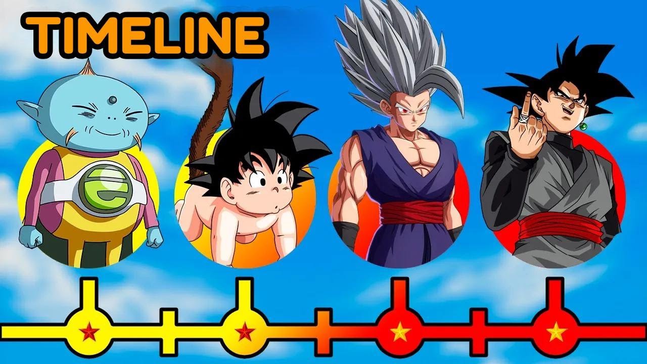 Dragon Ball Timeline EXPLAINED - YouTube