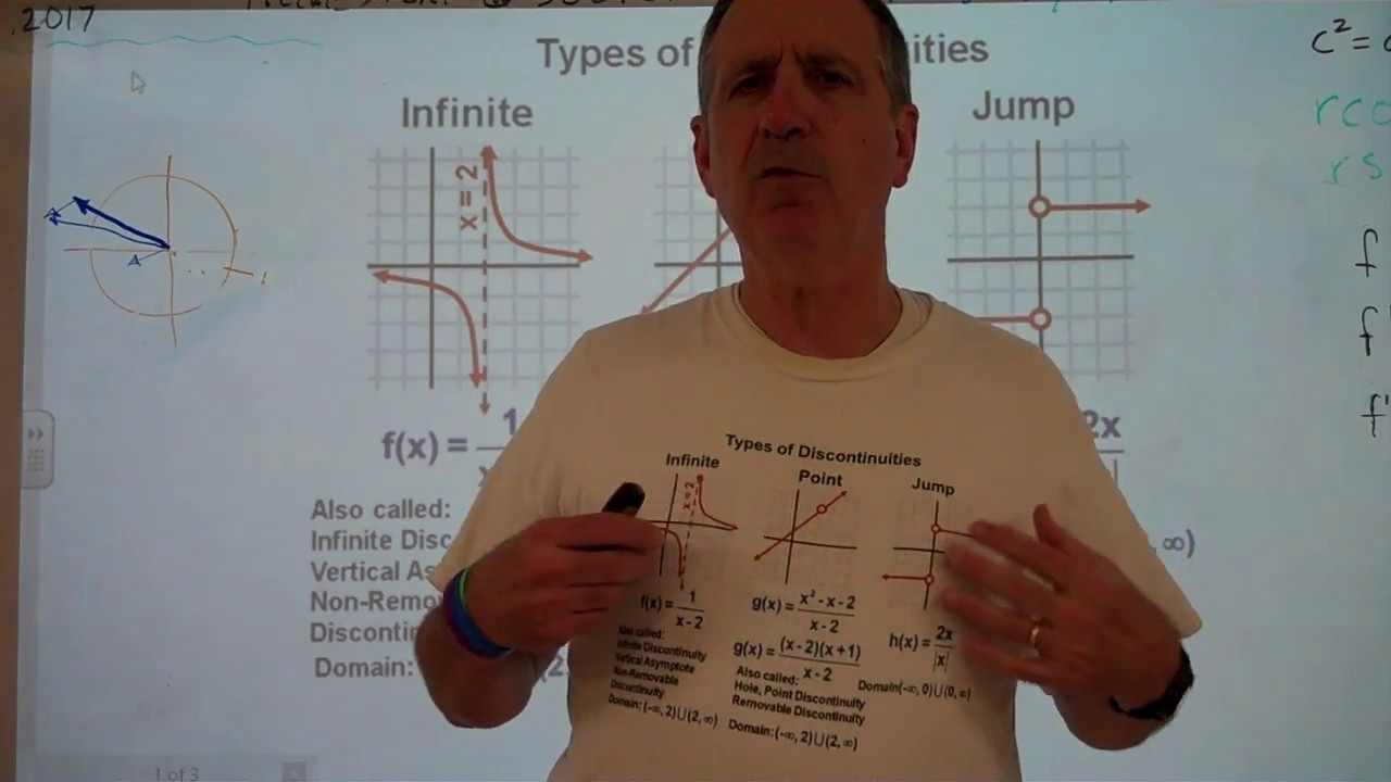 Precalculus Discontinuities T Shirt shows Domain Interval Notation ...