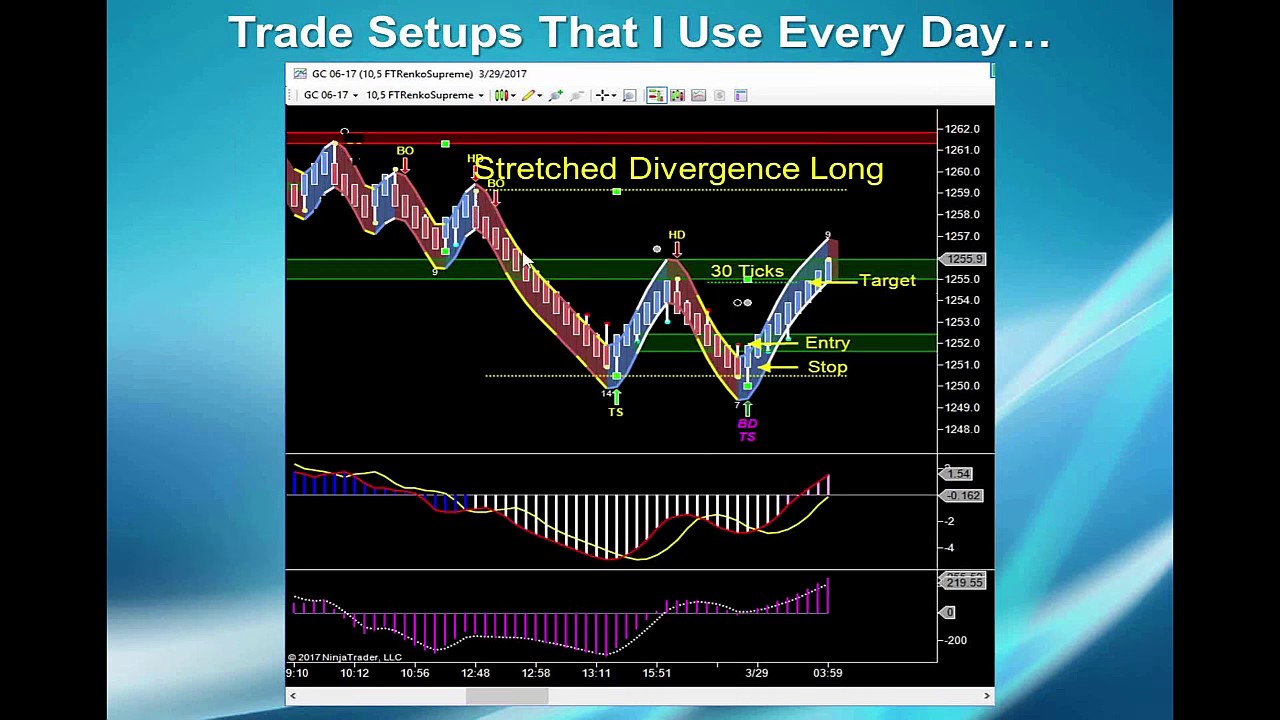 MarketFest: A Special Session for Skeptical, Struggling Traders [Roger ...