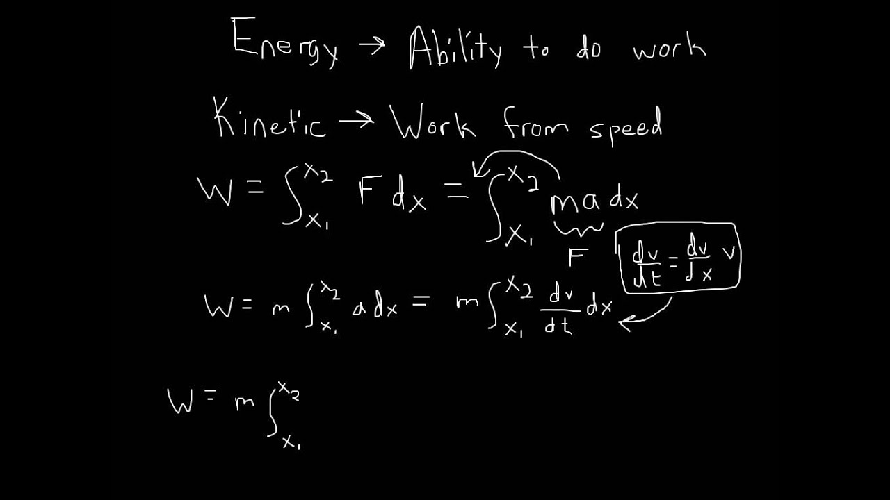 Chapter 7 Work And Energy YouTube chapter-7-work-and-energy-youtube