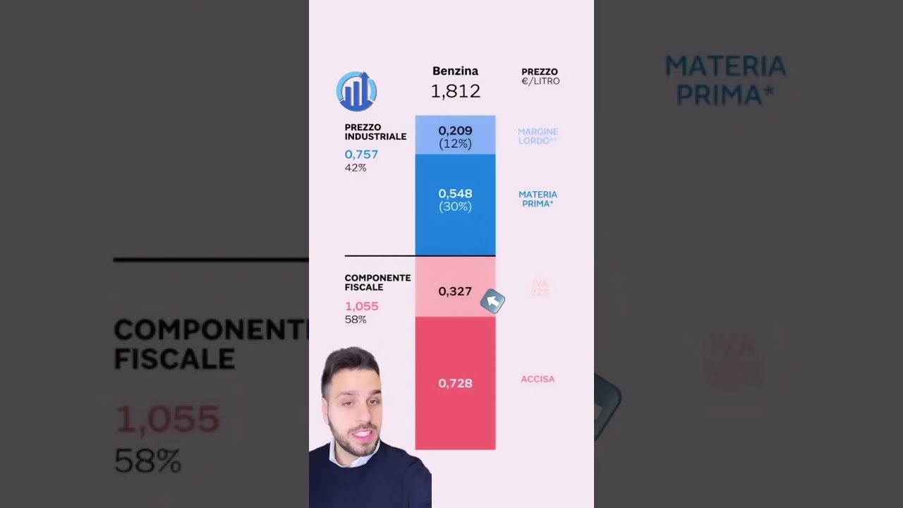 Indici di bilancio: quali sono i più importanti e come calcolarli ...