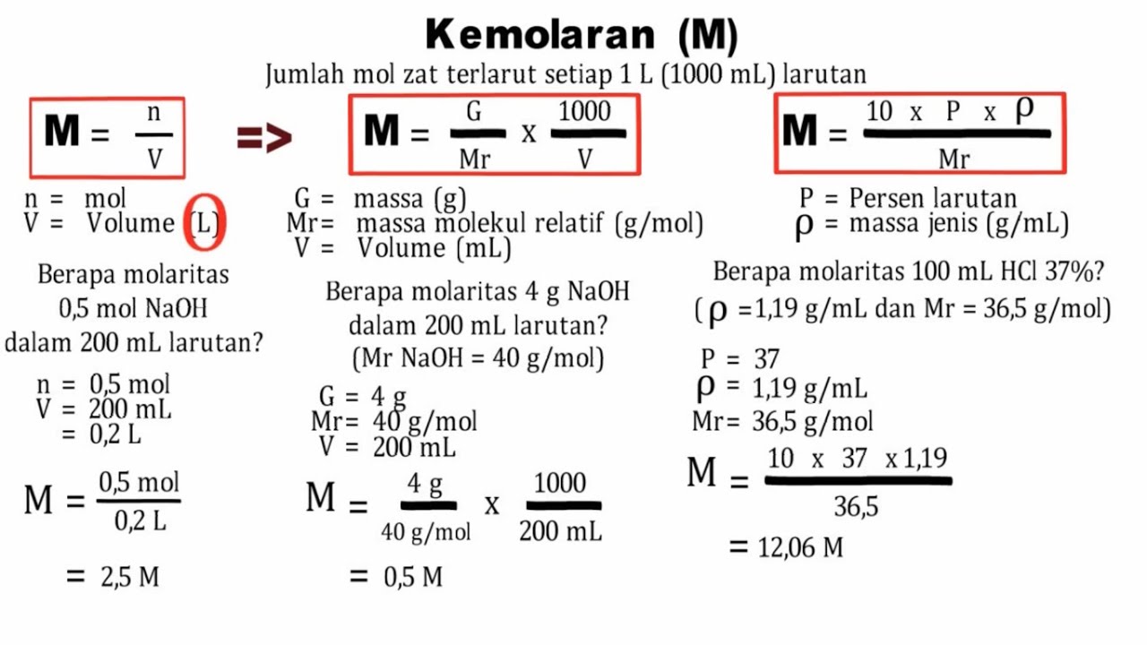 XI.4.a. Rumus Kemolaran Padatan dan Cairan (Teori) - YouTube