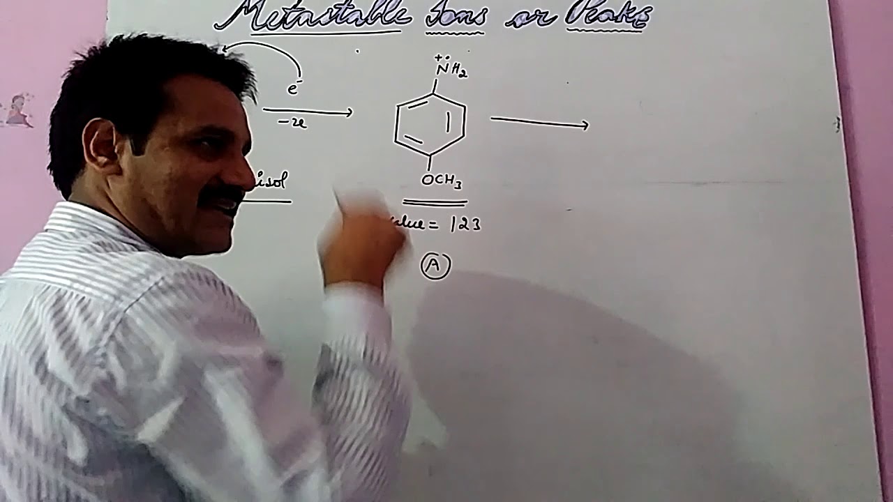 Metastable Ions or Peaks: Mass Spectrometry- part -5 (Dr S S Chauhan ...