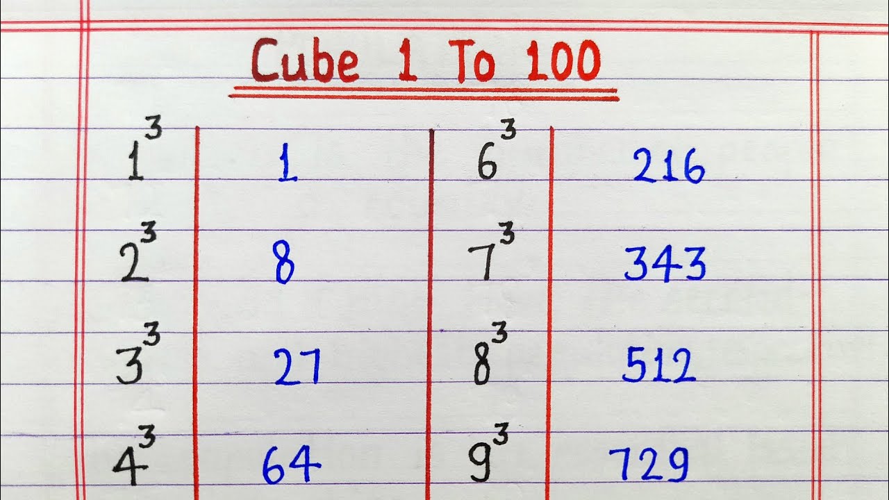 1 to 100 cube || 1 se 100 tak cube || cube 1 to 100 || cube 1 to 100 in ...