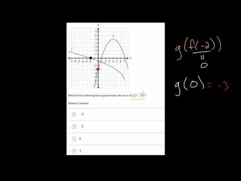 Evaluate Composite Functions: Graphs and Tables - YouTube