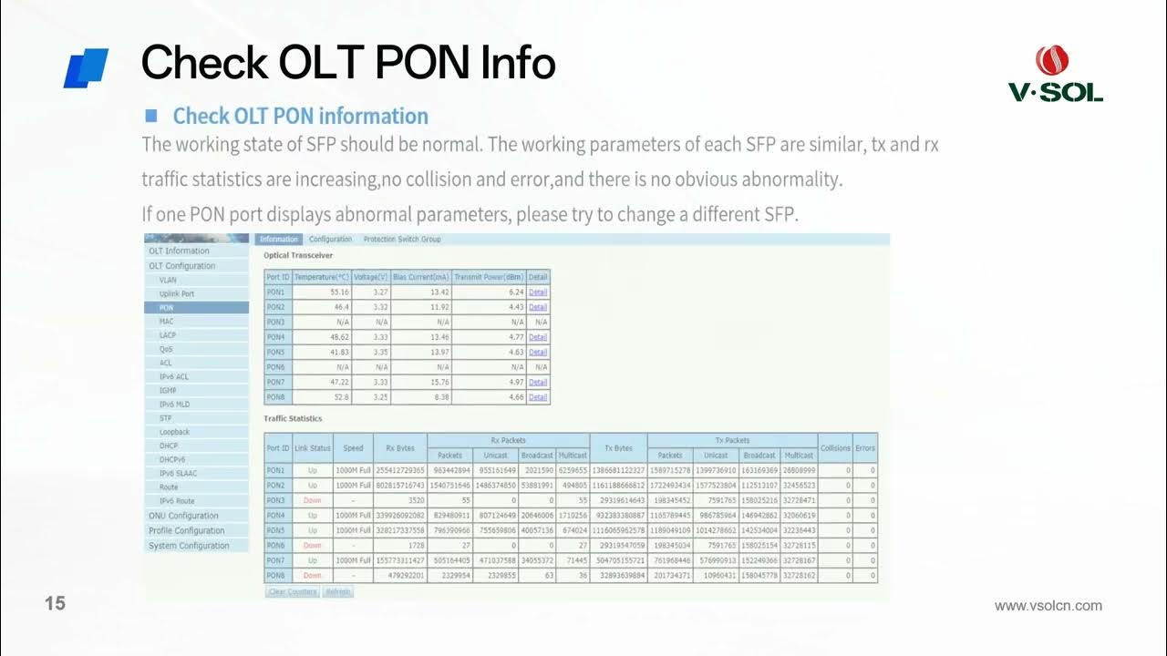 ONU Registration and Troubleshooting - YouTube