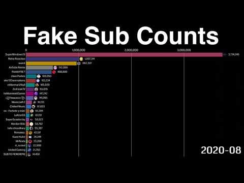 Faking Your Sub Counts Graph Video - YouTube