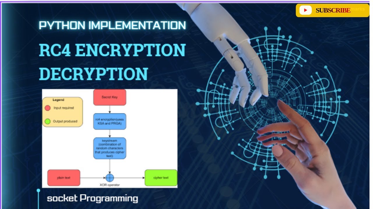 RC4 Encryption-Decryption 🔐 using Python Socket Programming | Secure Messaging Demo - YouTube