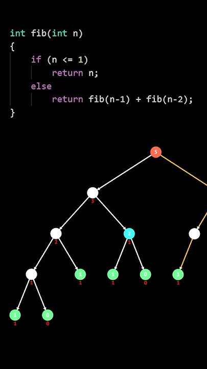 Recursion visualized in 60 seconds! - YouTube