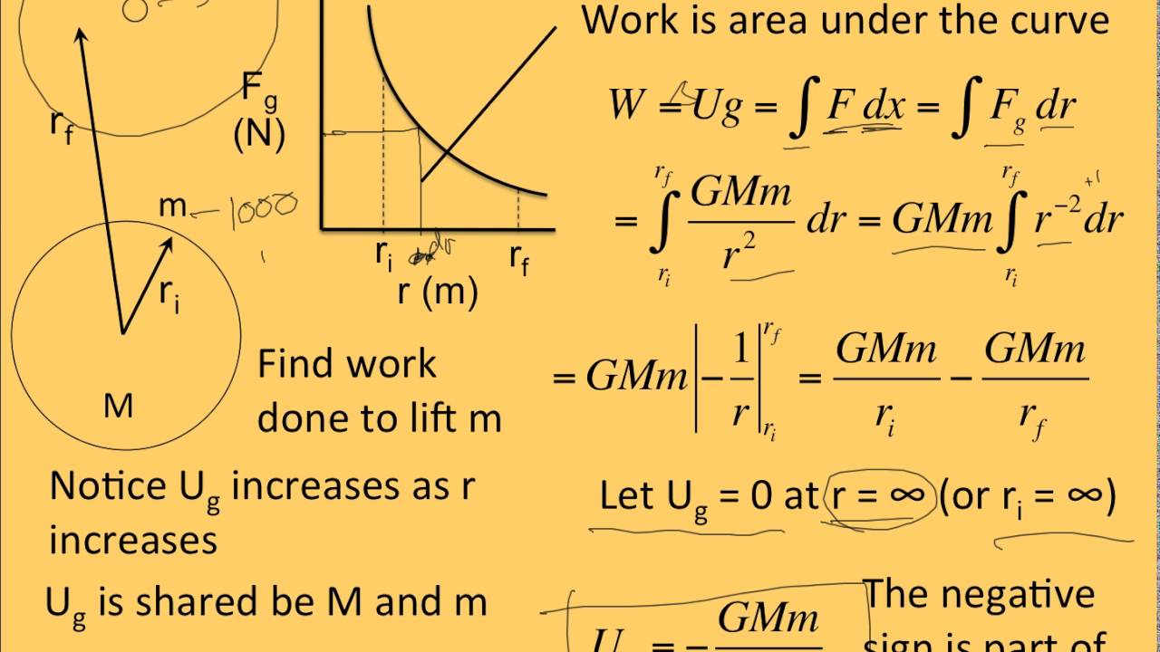 Gravitational Potential Energy YouTube gravitational-potential-energy-youtube