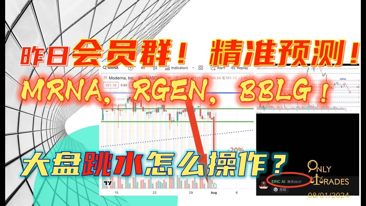 OnlyTrades AI美股：大盘跳水怎么操作？昨日会员群！精准预测！MRNA，RGEN，BBLG！ - YouTube