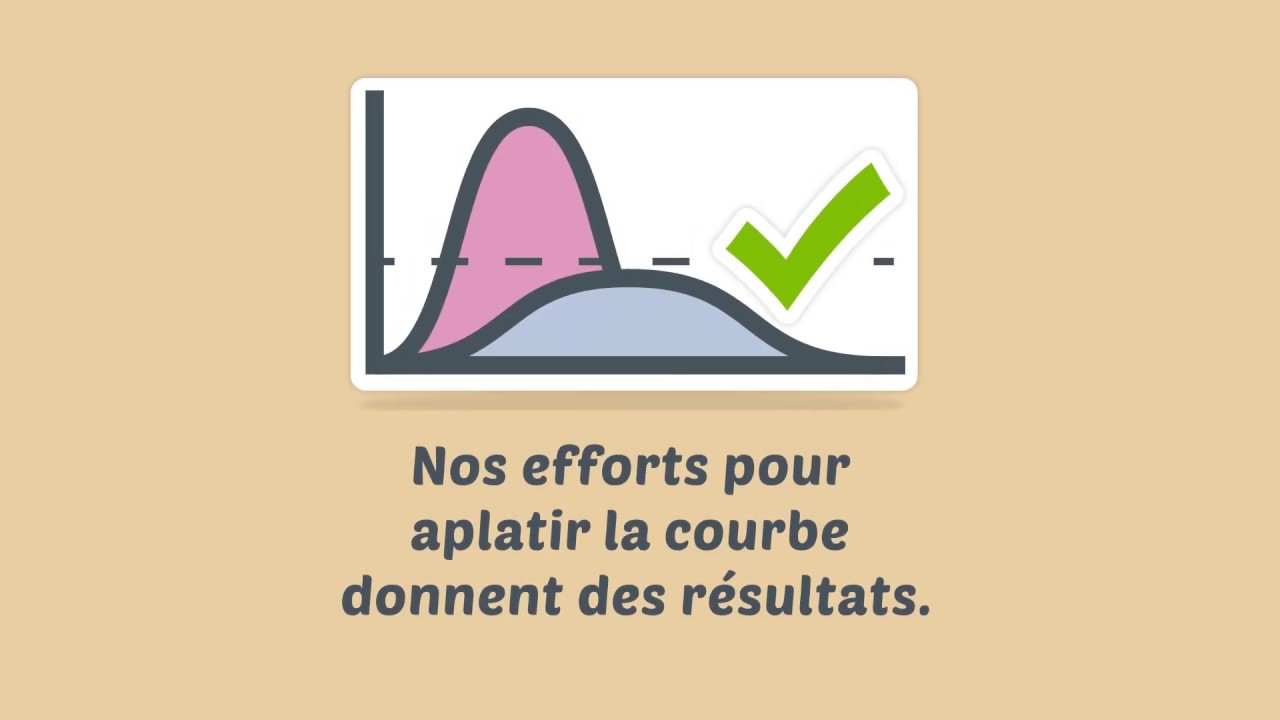 Aplatir la courbe - YouTube