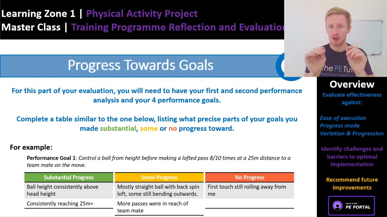 How to reflect on a training programme - YouTube