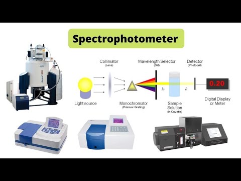 spectrophotometer & spectrophotometry . r - YouTube