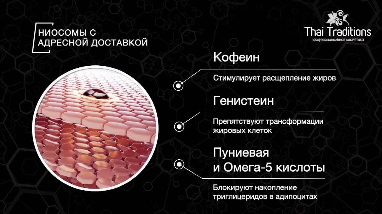 Активатор сжигания жира - YouTube