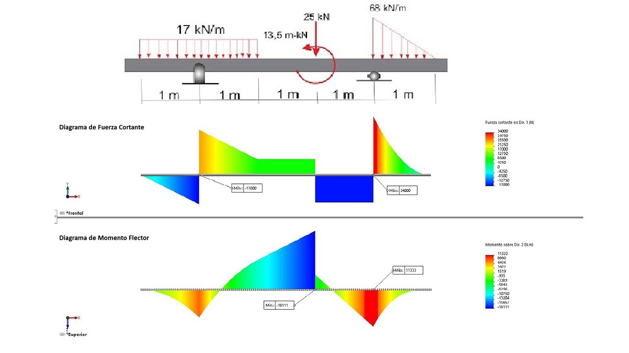 Analisis de vigas con Solidworks // Diagramas de Fuerza cortante y ...