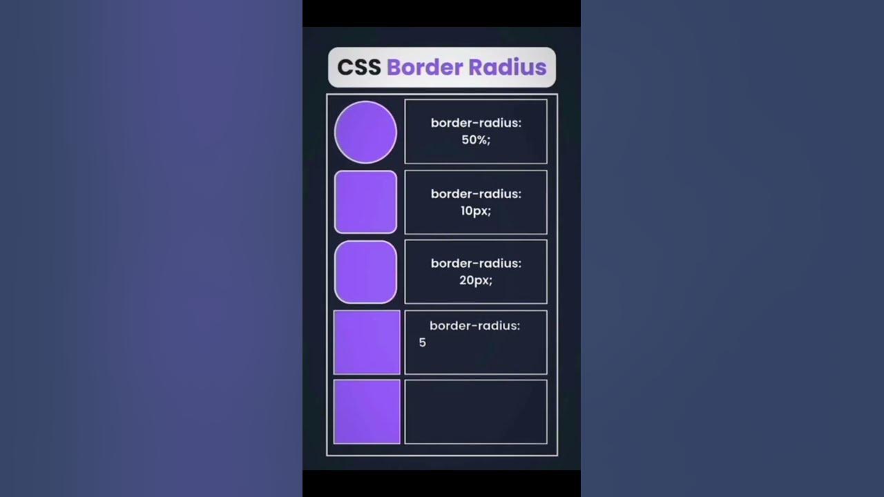 Border Radius Css Csstutoriacoding Csscoding Codingtutorial Youtube
