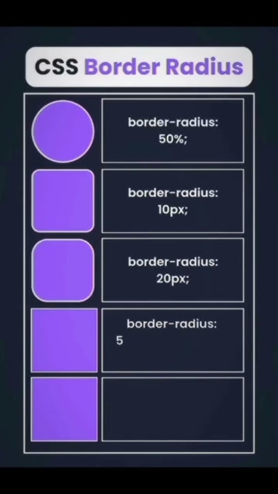 Border Radius Css Csstutoriacoding Csscoding Codingtutorial Youtube