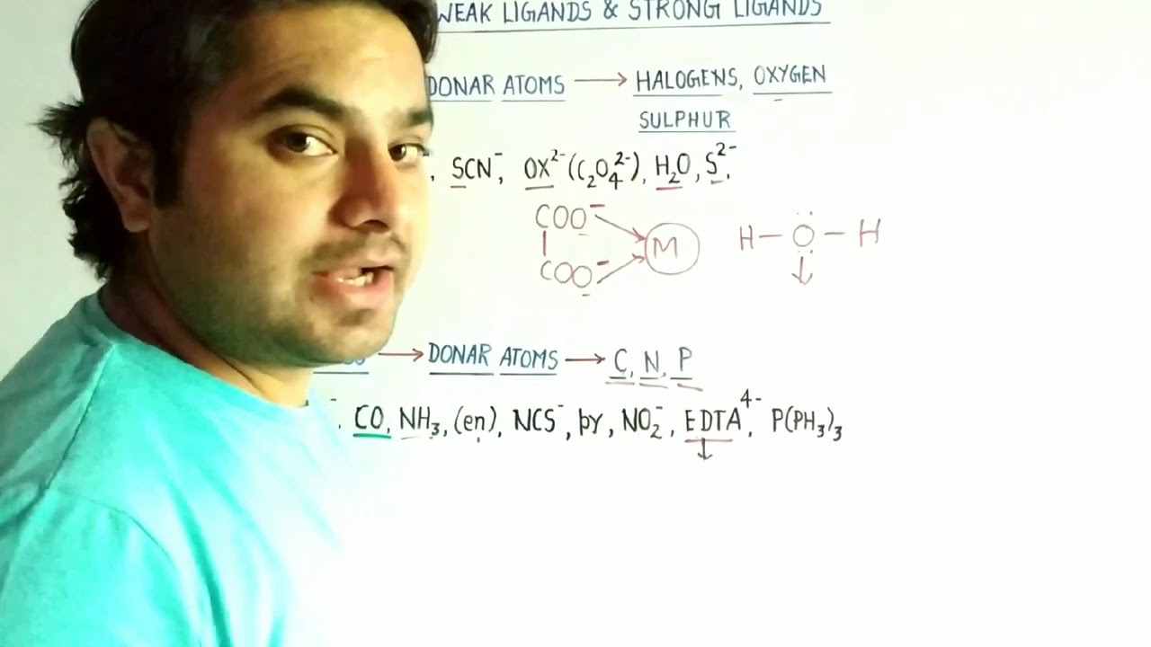 Tricks to identify Weak Ligands and Strong ligands in coordination ...