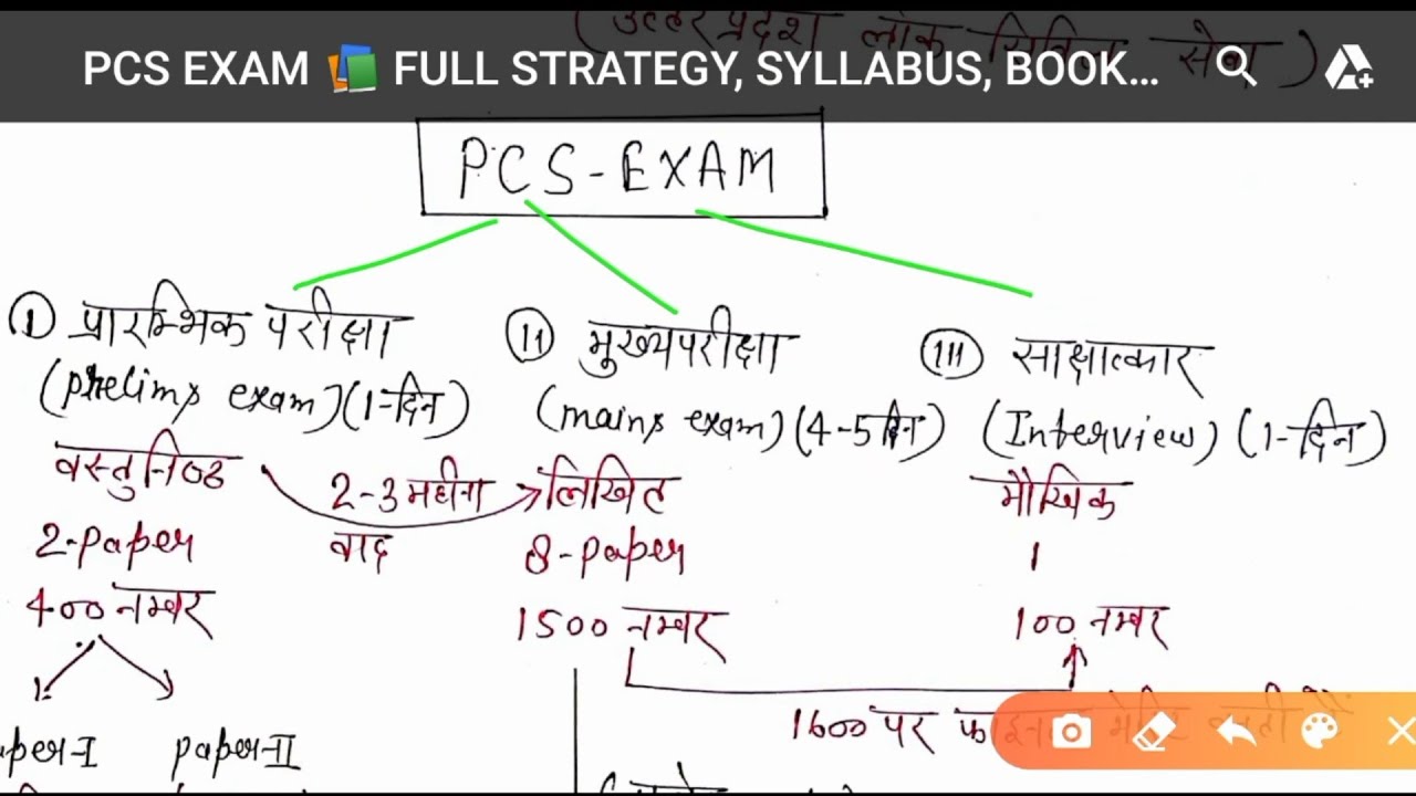 PCS EXAM 📚 FULL STRATEGY, SYLLABUS, BOOKS, OTHER STUDY MATERIALS से ...