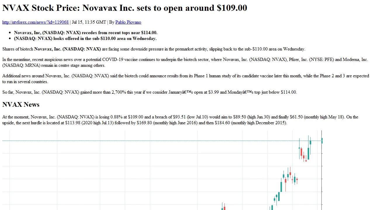 NVAX Stock Price Novavax Inc. sets to open around - YouTube