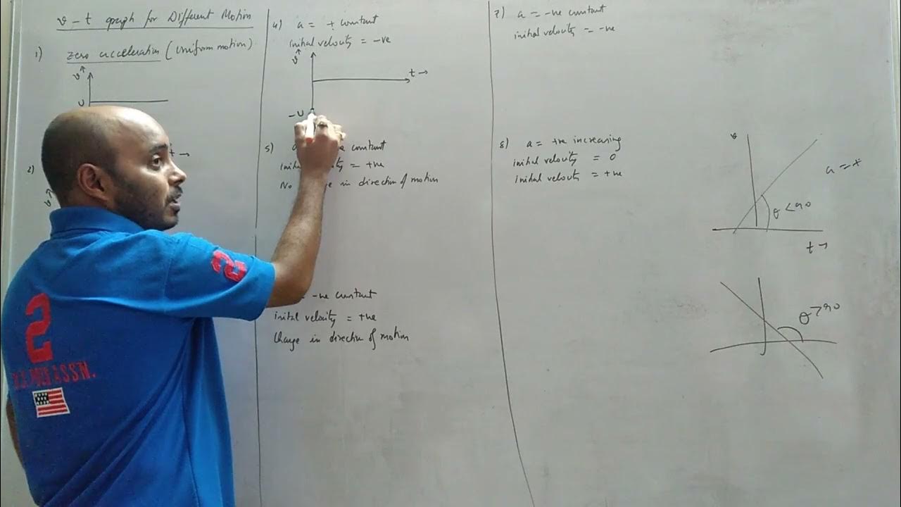 Uniform Accelerated Motion Part 2 - YouTube