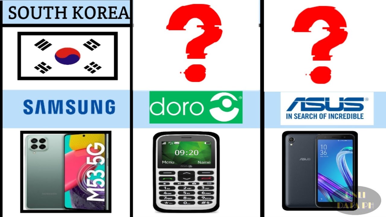 BEST ANDROID MOBILE PHONE BRANDS || COMPARISON - YouTube