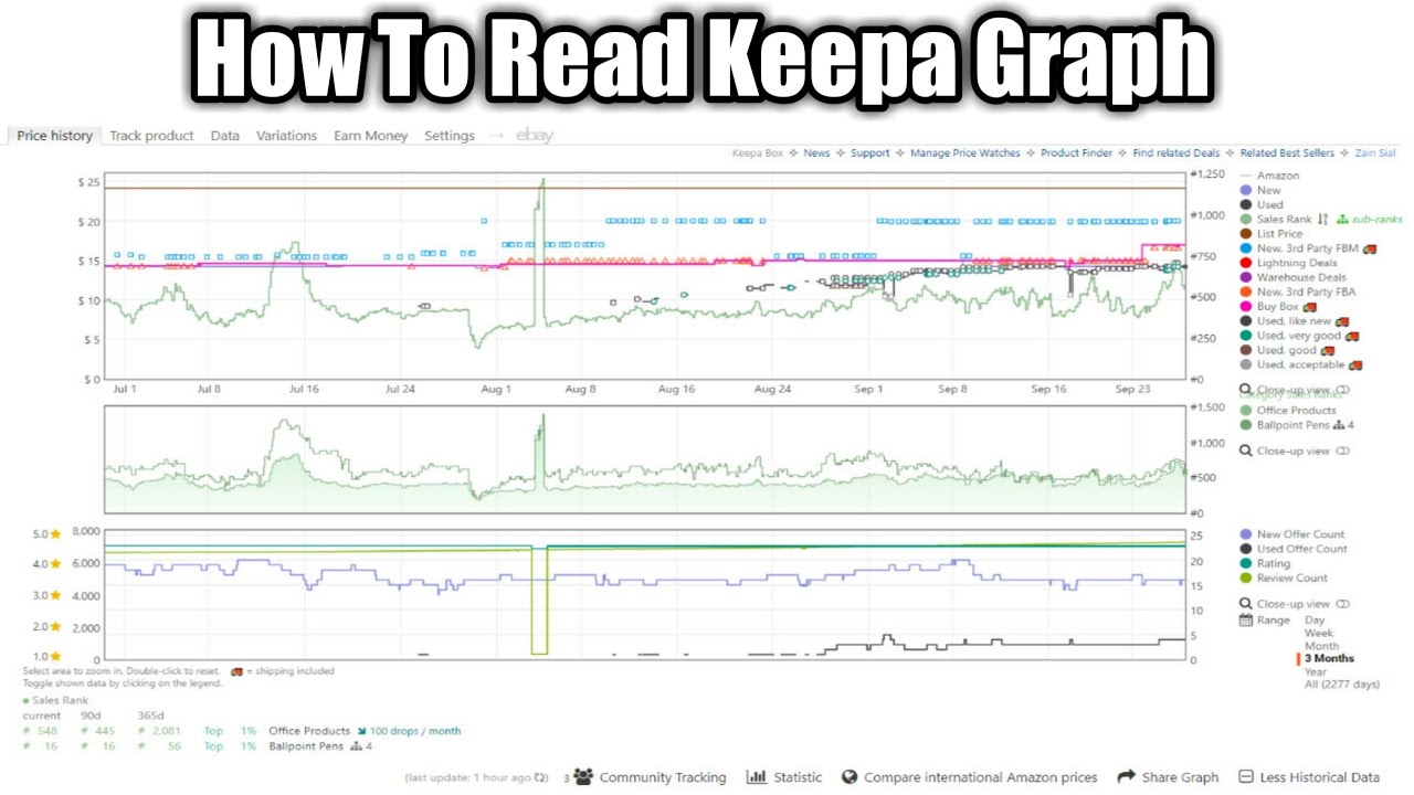 How To Read Keepa Graphs And Charts For Amazon Wholesale | Best and ...