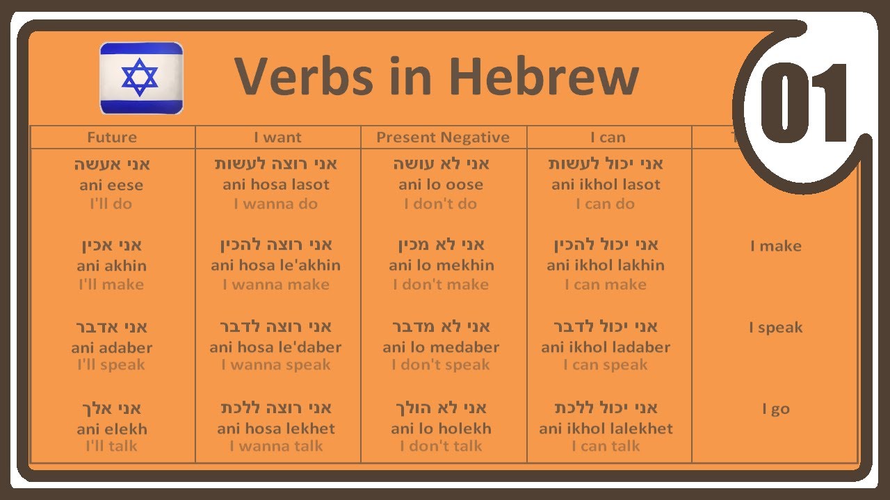 1 - hebrew verbs conjugation - YouTube
