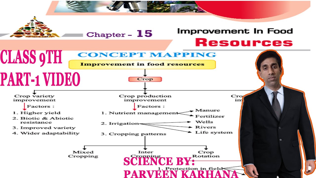 Improvement in Food Resources Class 9th Part-01 #science9th - YouTube