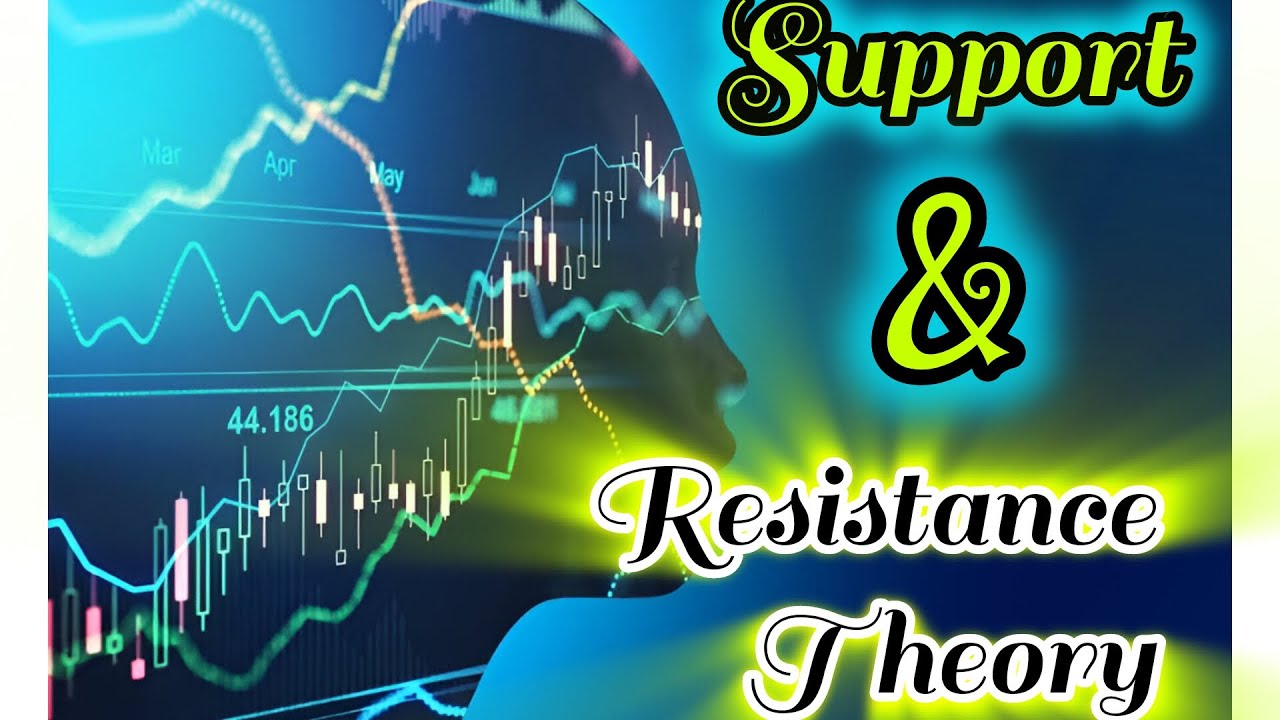 support and resistance theory - YouTube