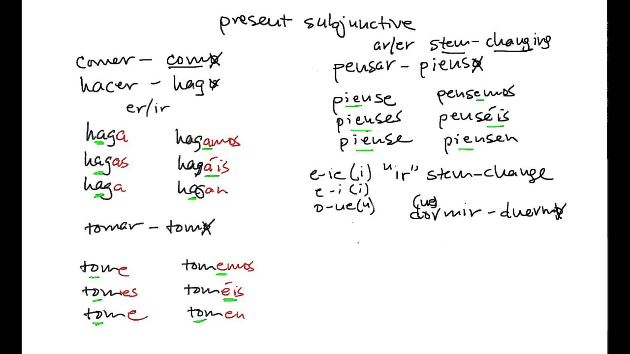 33 Spanish Present Subjunctive Verbs YouTube 33-spanish-present-subjunctive-verbs-youtube