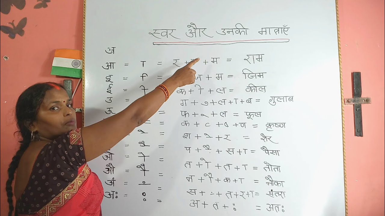 स्वर और उनकी मात्राएँ - swar aur unki matrayen- swar aur unki matra in ...