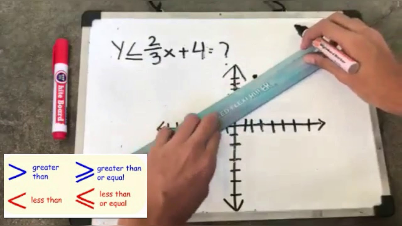 MATH PROJECT GRADE 8 ST MATTHEW - YouTube