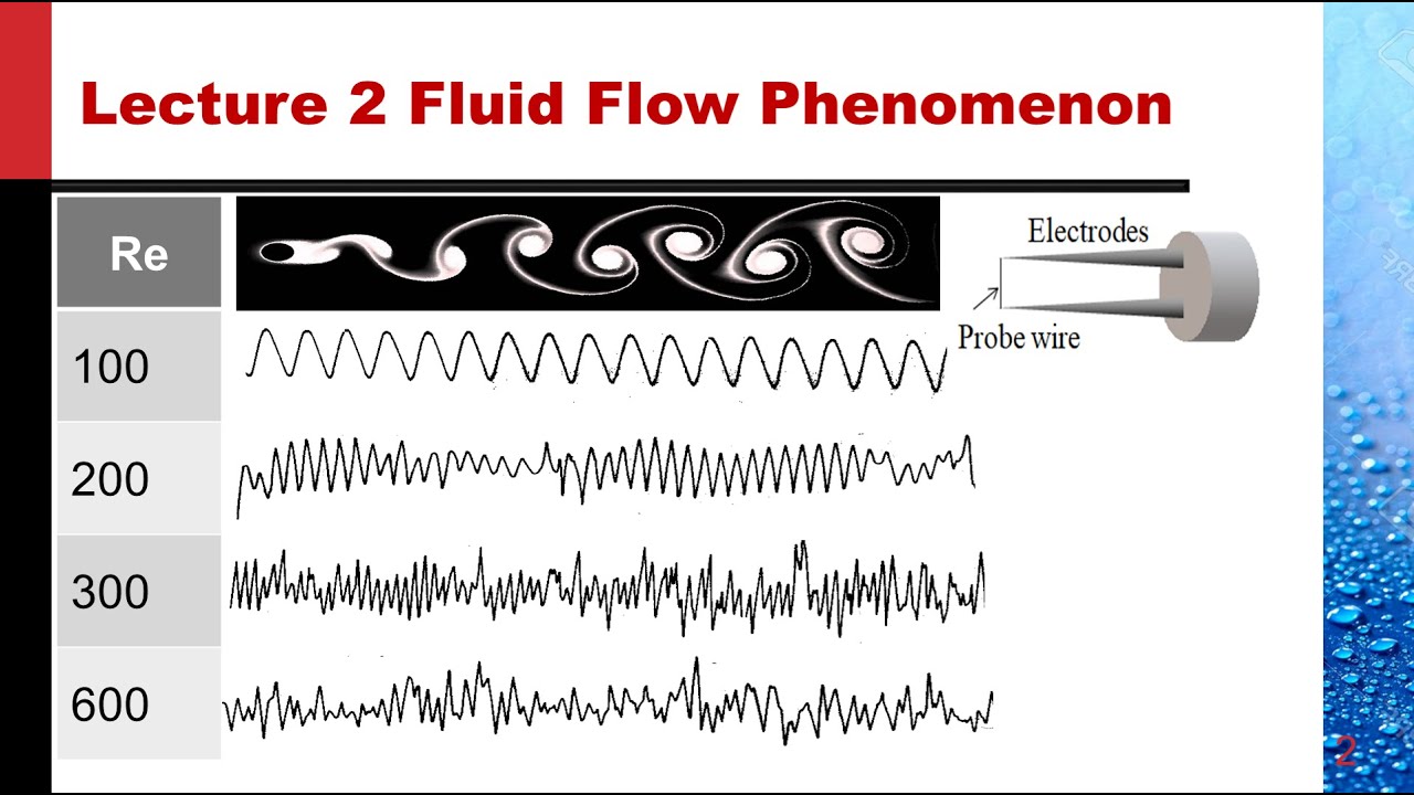 2. Fluid-Flow Phenomena - YouTube