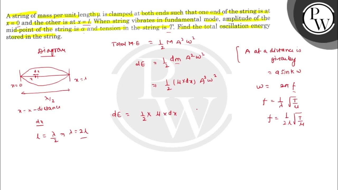A string of mass per unit length \( \mu \) is clamped at both ends such ...