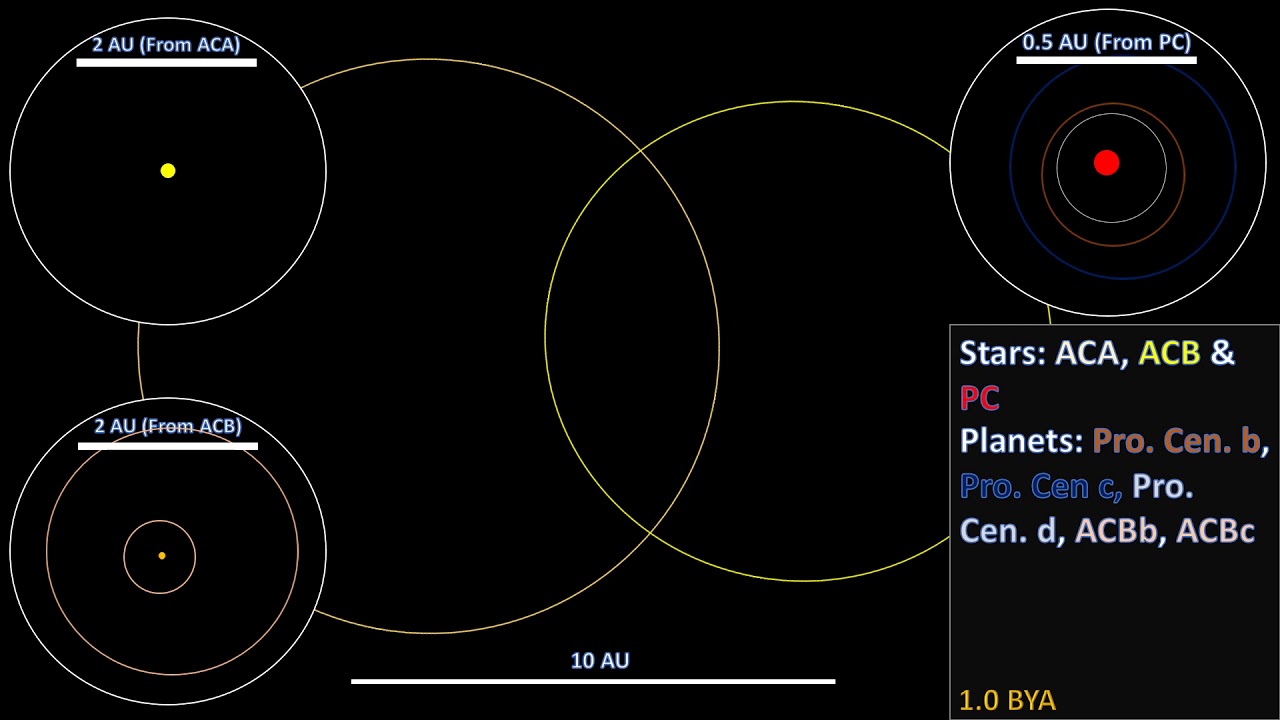 The (Alternative) History of The Alpha Centauri System - YouTube