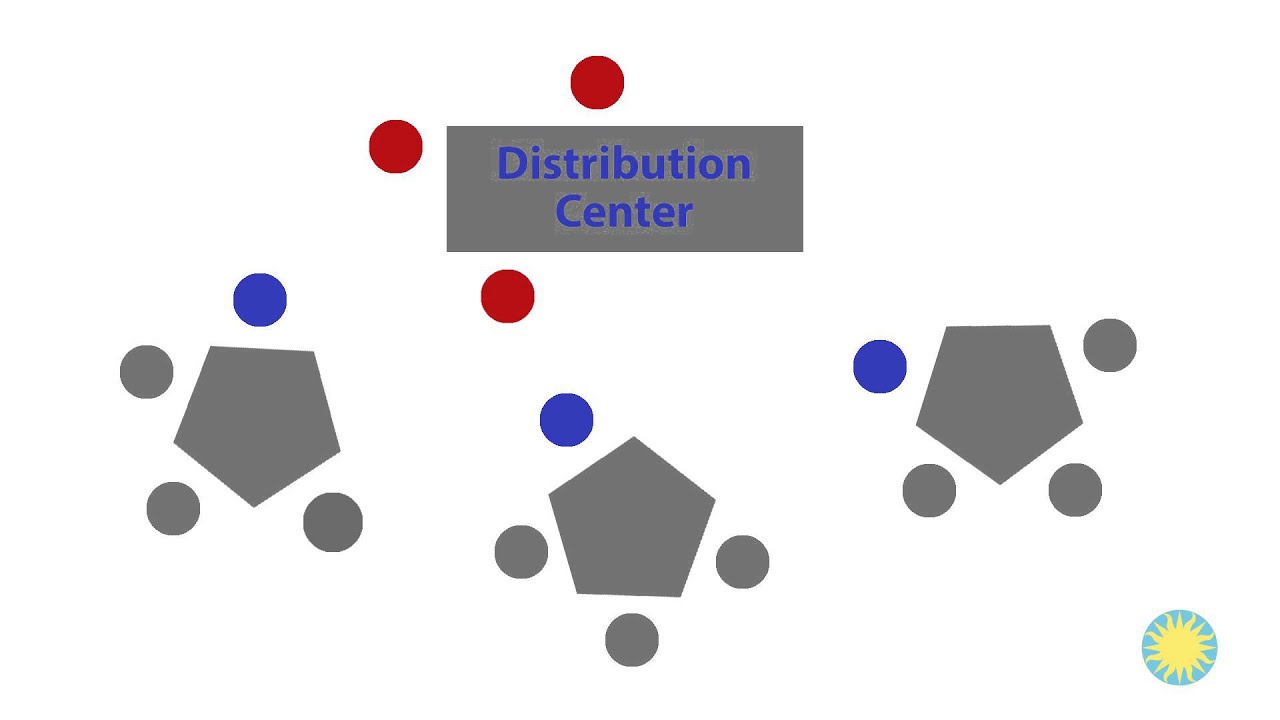Soils– Materials Distribution: Roles and Responsibilities - YouTube