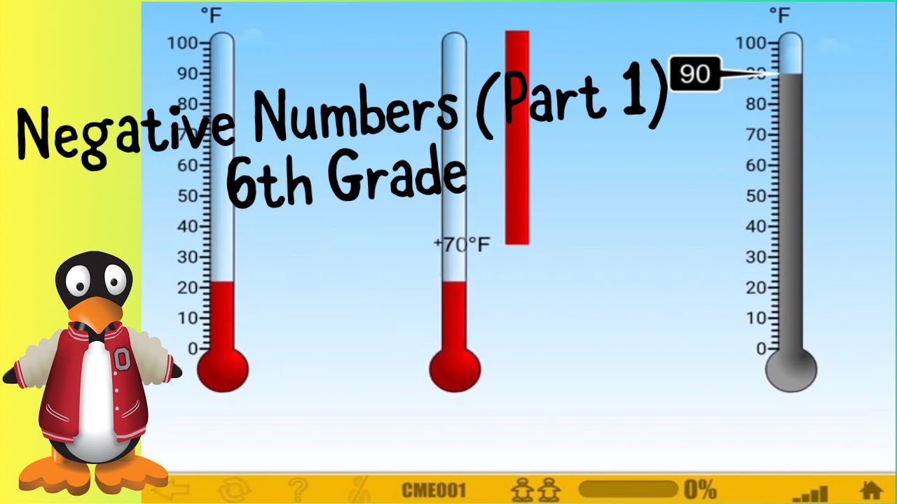 Negative Numbers Part 1 6th Grade ST Math YouTube Negative Numbers Part 1 6th Grade ST Math YouTube
