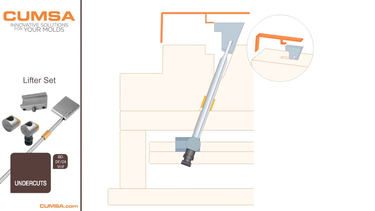 DA-DF-VI-IF-BD - Angular Lifter Set Demo - YouTube