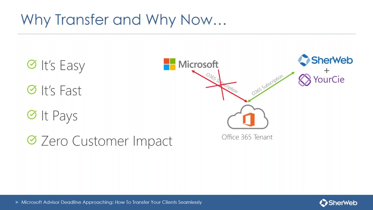 Microsoft Advisor Deadline Approaching: How To Transfer Your Clients ...
